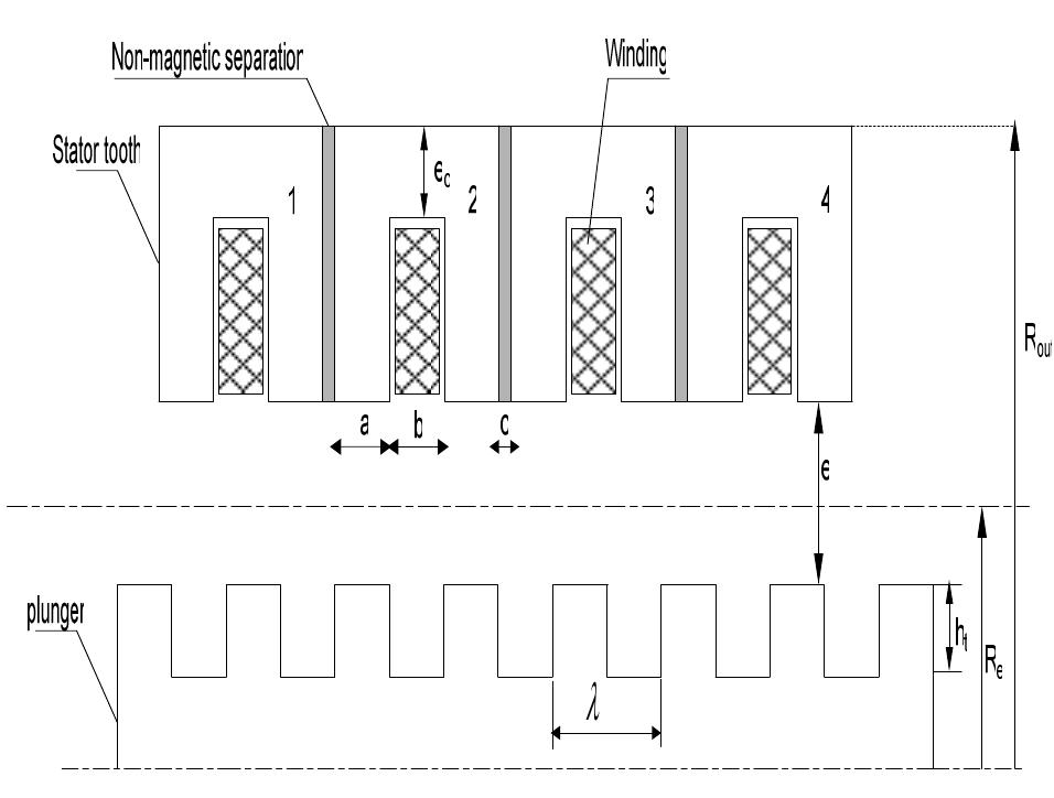 Half cross-section of the four phase actuator with the