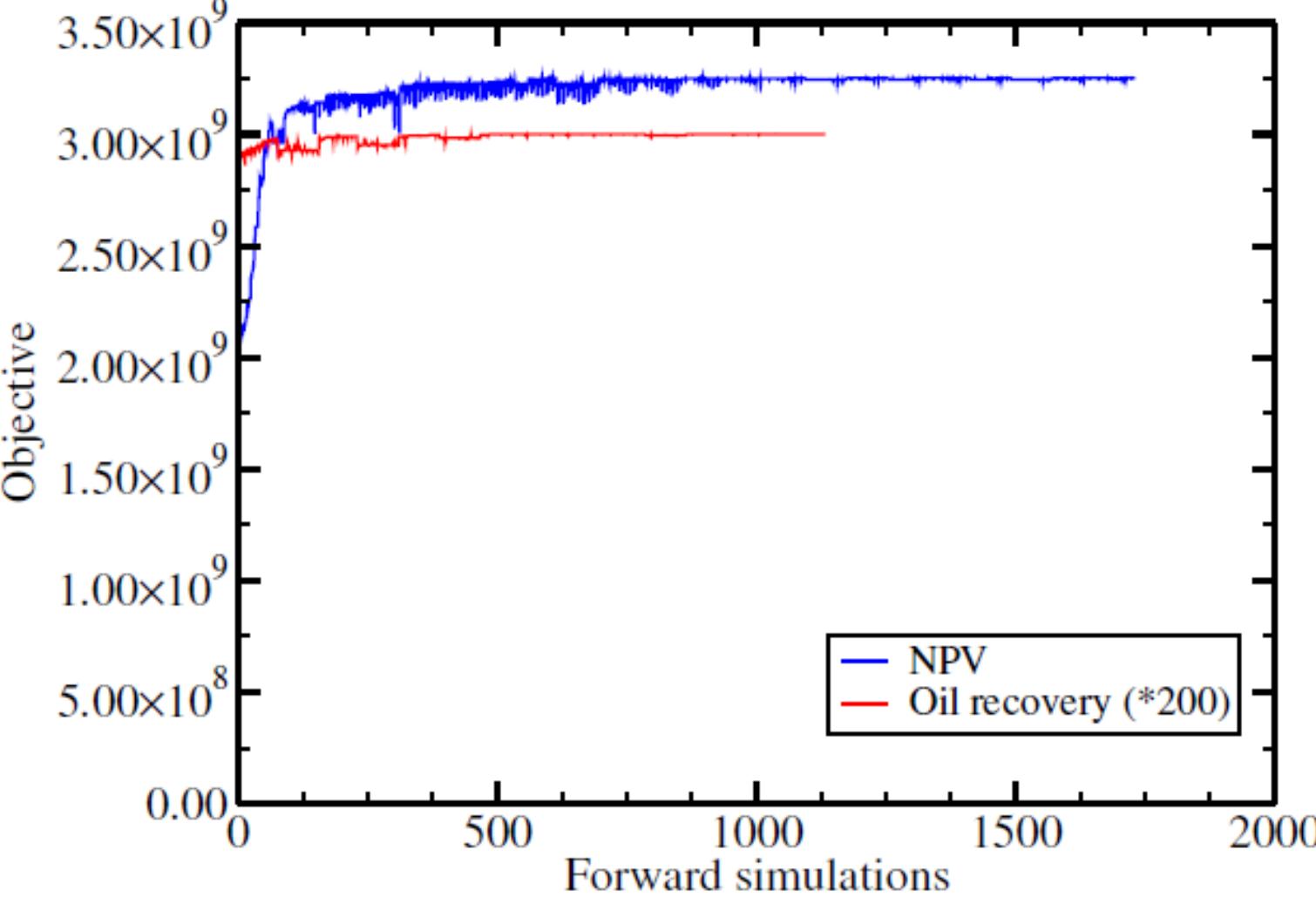 A-24: convergence history of the hooke-jeeves algorithm, for