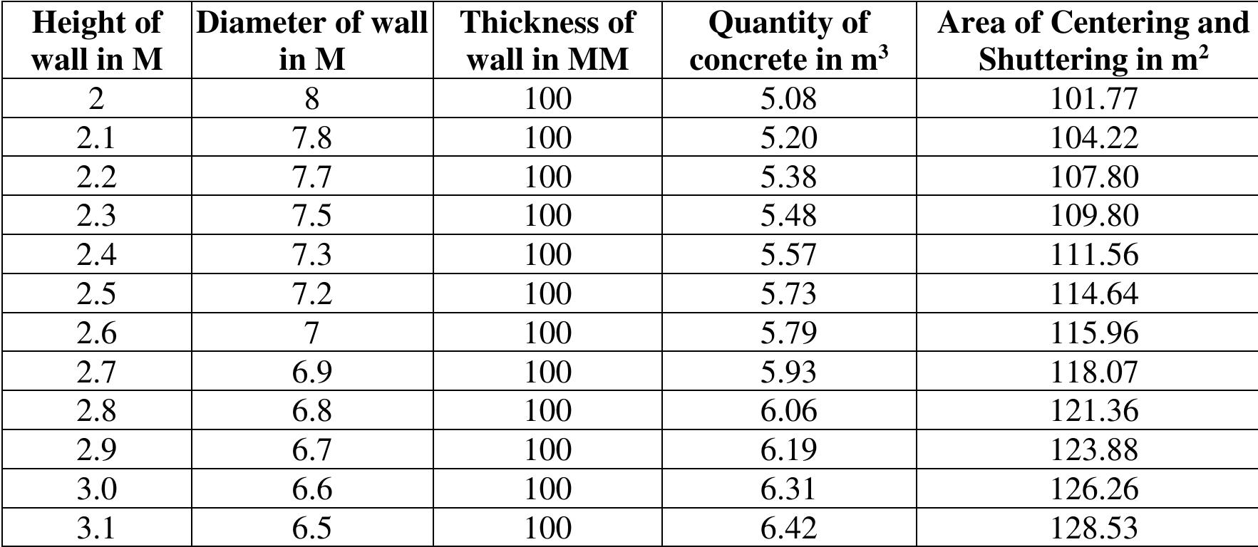 As case no. 2, the rectangular water tank was considered for