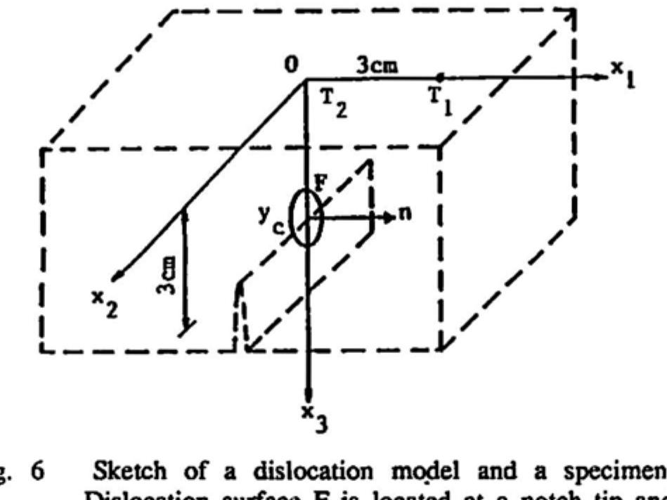 The configuration of the model chosen is shown in fig. 6. ae