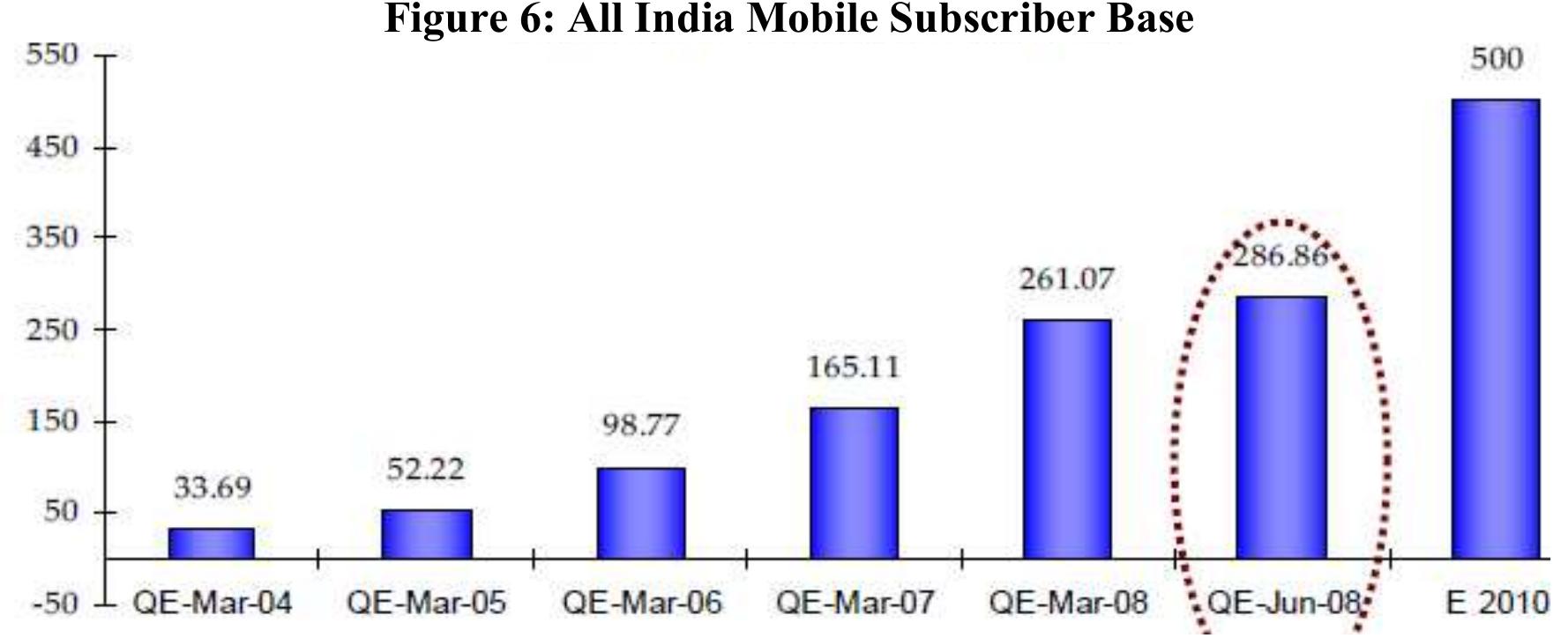 Figure 4 - Digital Divide in India: Measurement,