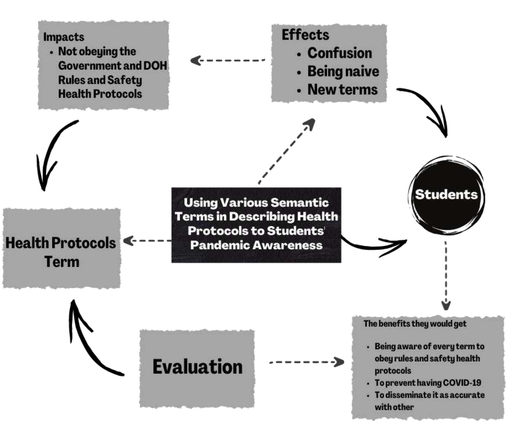 For this paper’s conceptual framework, the visualization