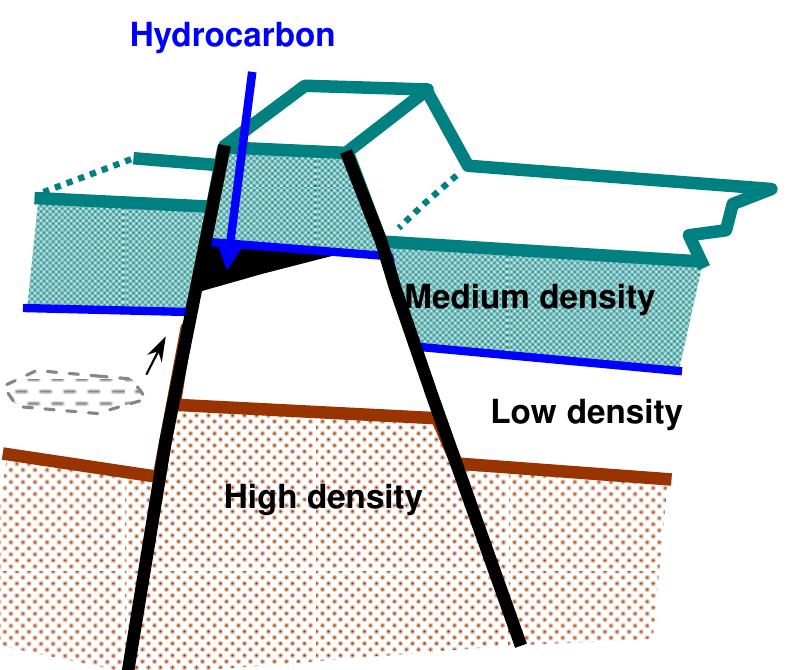 Cartoon schematic depicting the 3d shape of a fault
