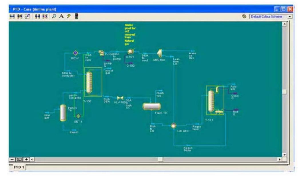 Un-simulated a mine process flow diagrams