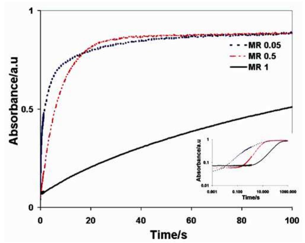 Representative electron microscopy images of silver nano-
