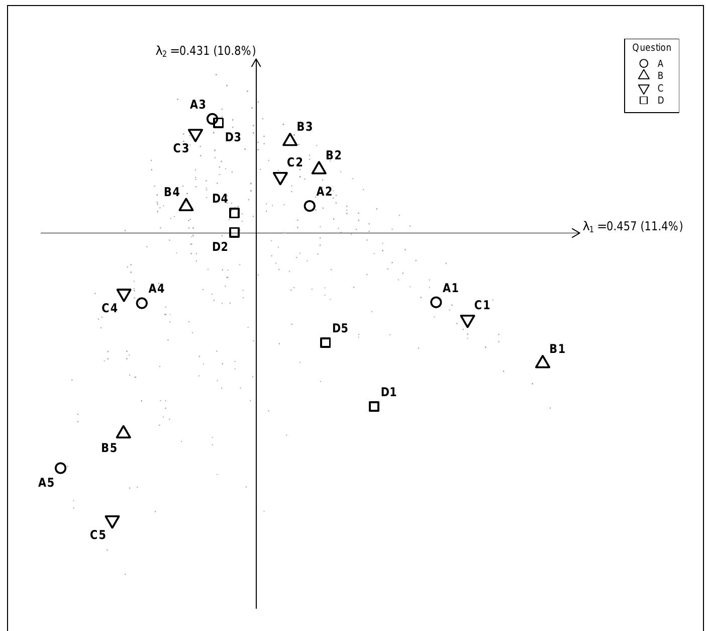 Gives the complete result as a (symmetric) map for the first