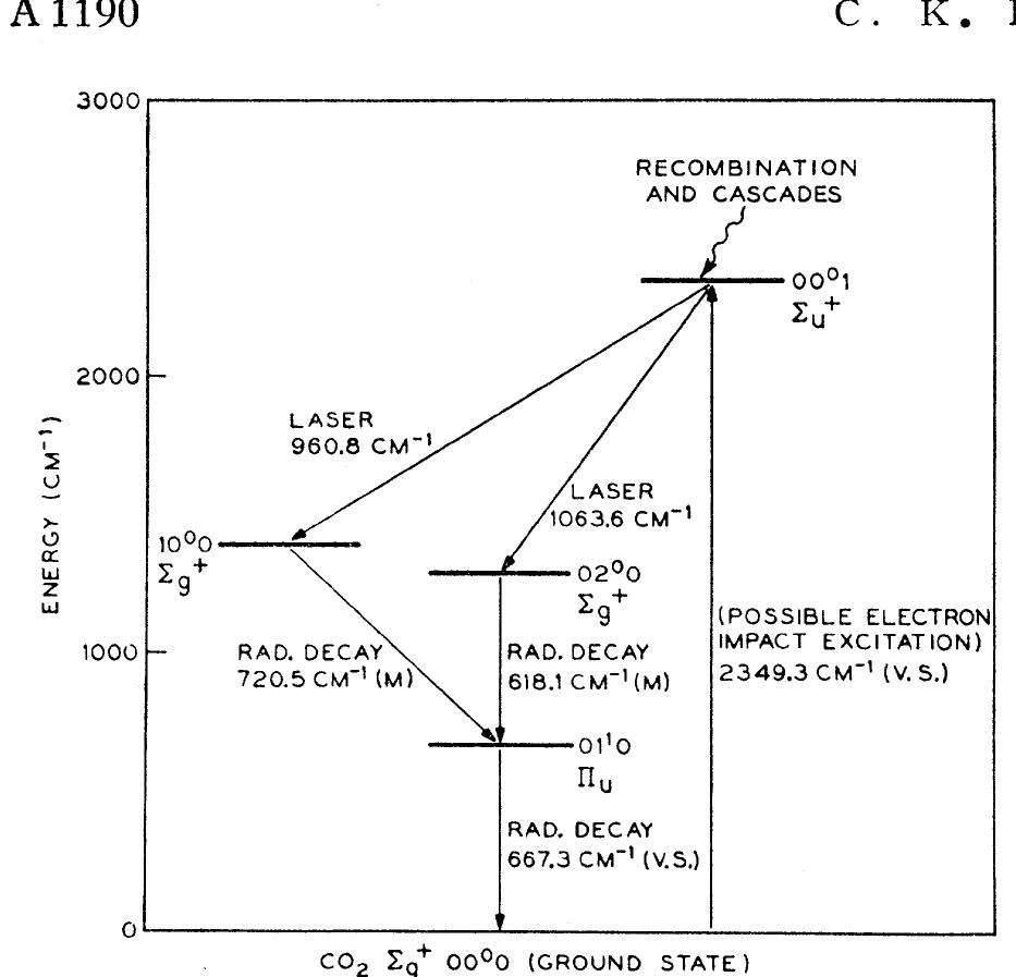 Fic. 2. pertinent parts of the energy-level diagram showing