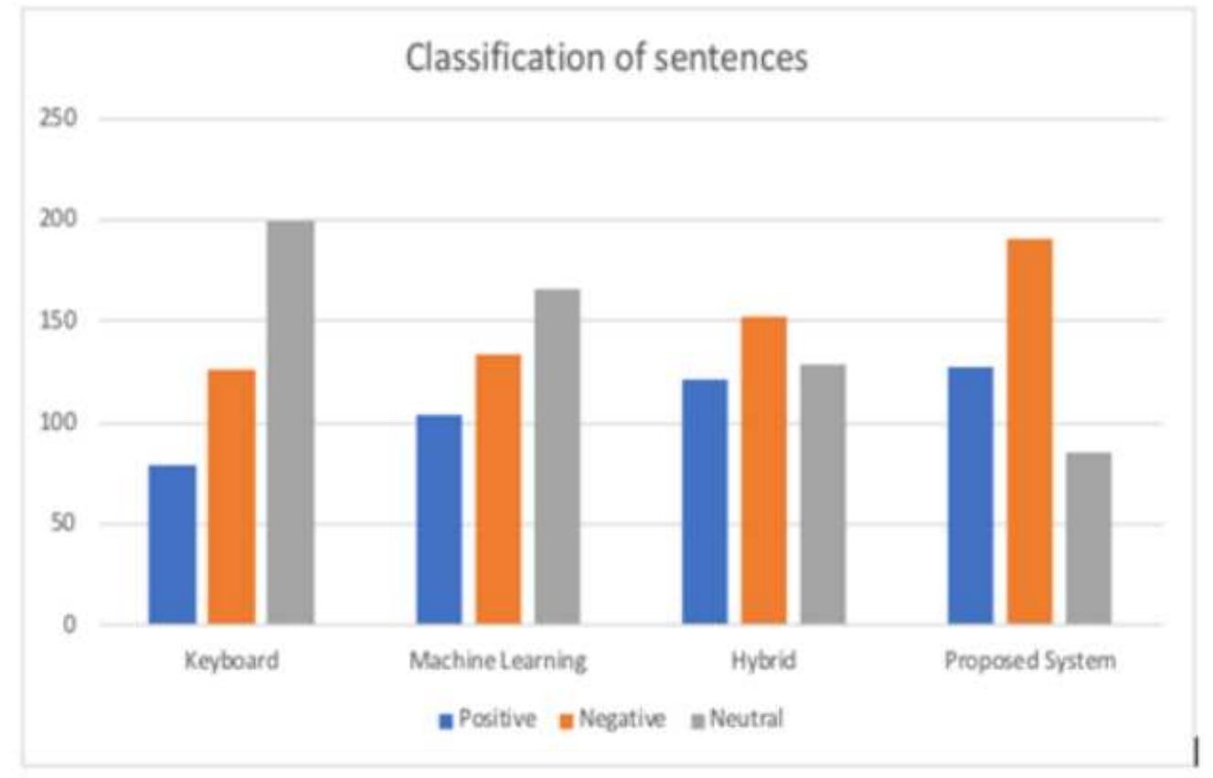 Figure 4 - TEXT BASED EMOTION DETECTION