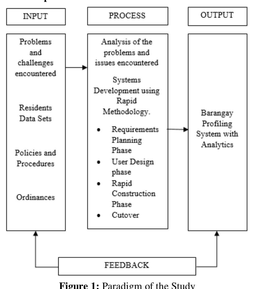 (PDF) Barangay Profiling System with Analytics