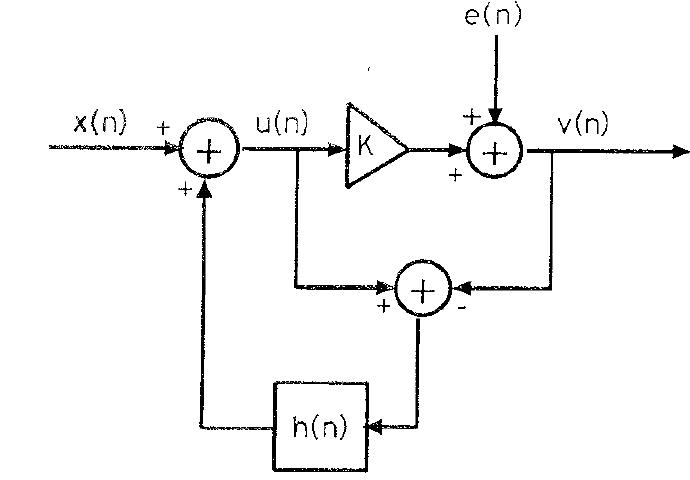 Quayi-linear model of sigma-delta modulator