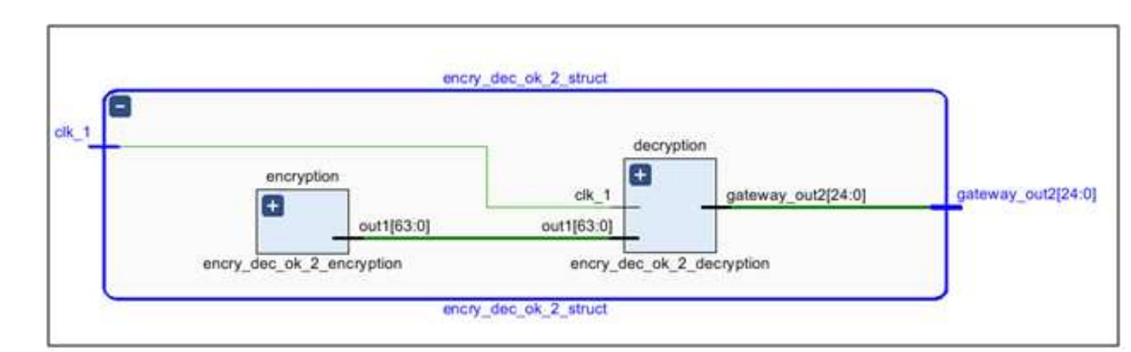 Rtl schematic for encryption-decryption system zainab h.
