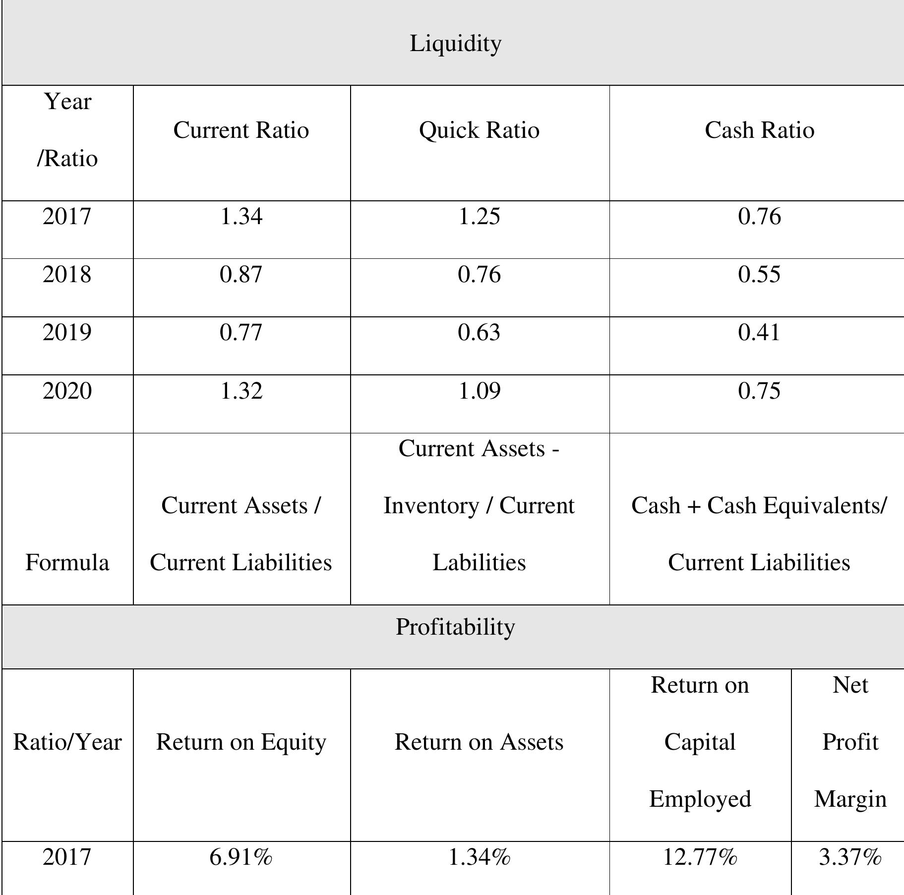 (PDF) Coca-Cola Company's Financial Analysis