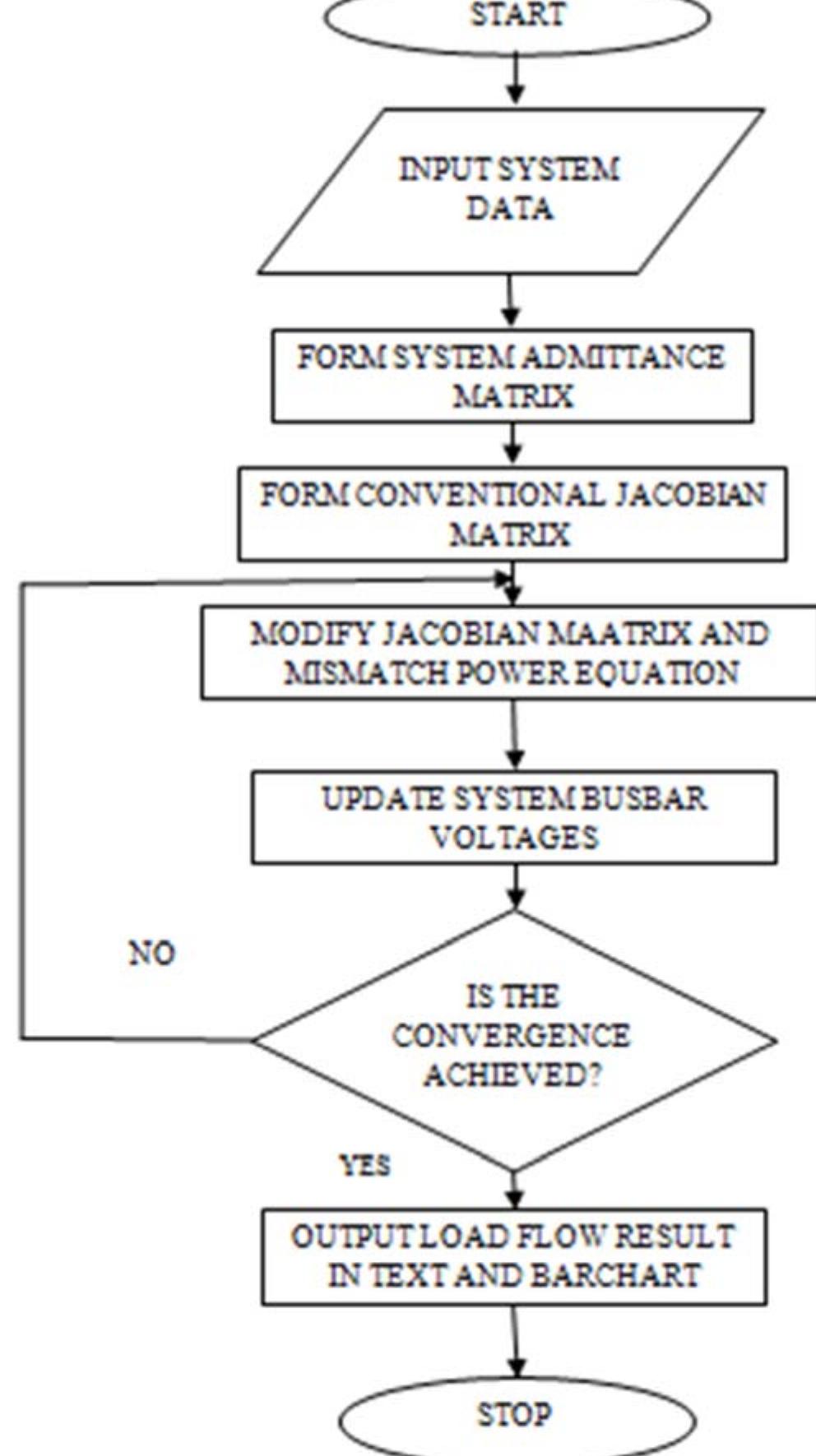 Flow chart for newton-raphson algorithm.