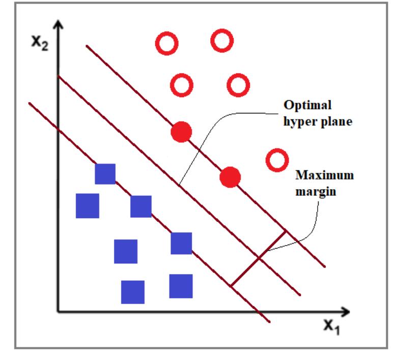 A k-nn is a sample based data classification and regression