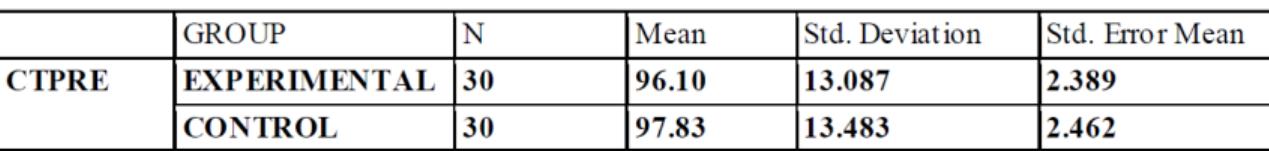 D. reading comprehension post-test table 3 displays the