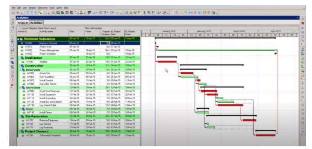 2) work breakdown structure (wbs): wbs is a structure which