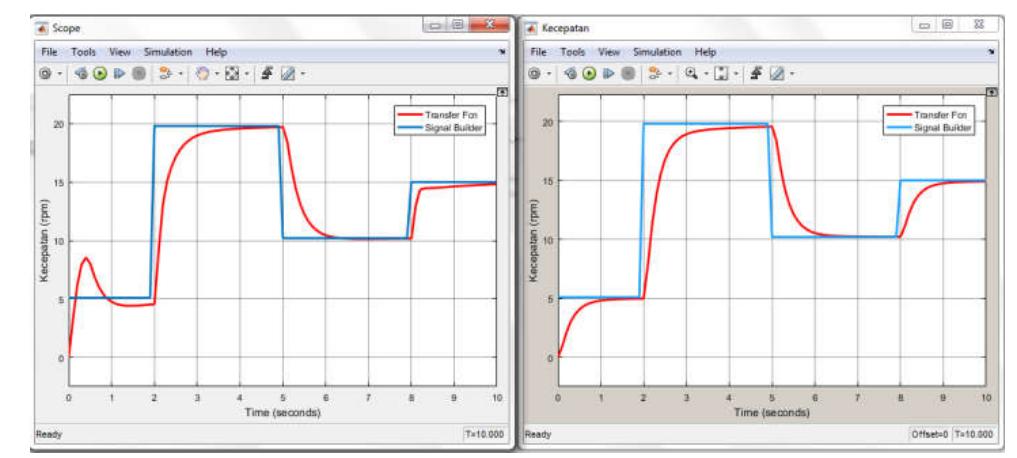 Pid (left) and fuzzy-pid (right) response comparison with