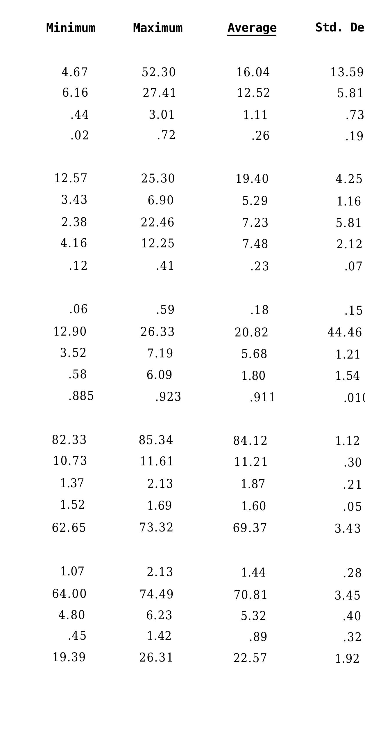 Ranges, average values and precision of variables measured