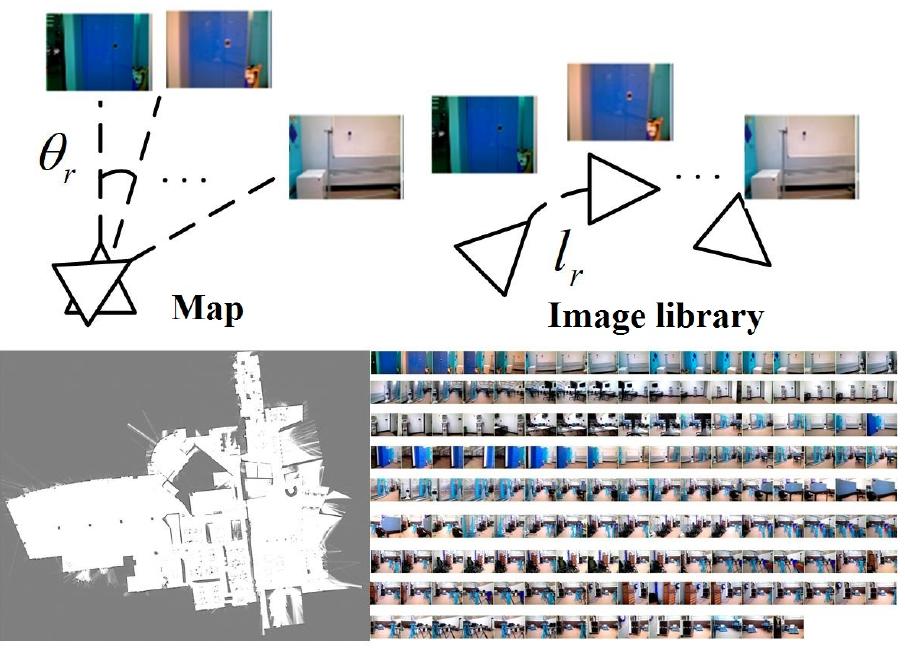 Submap mapping and image library figure 1: whole solution