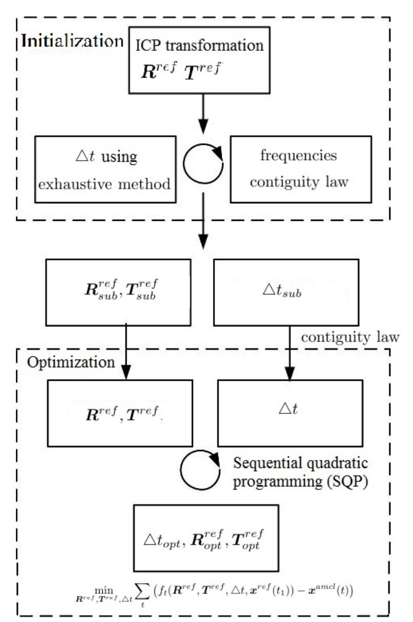 Syncronization Based On The Optimization Frame Work Y Chen 3162