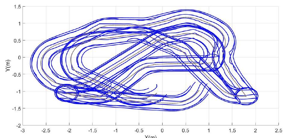 Figure 25 - Submap-based indoor navigation system for the