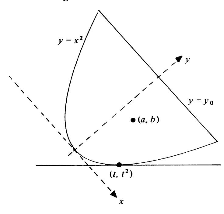 1. parabolic lamina in a vertical plane
