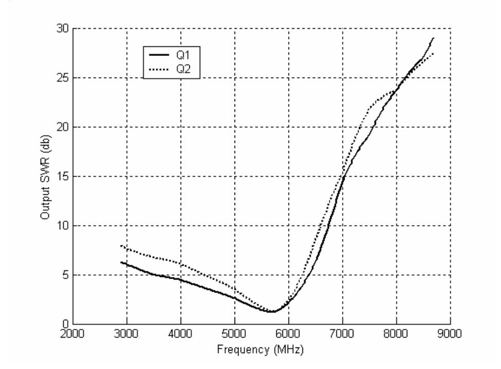 Output swr for lna with two operating conditions q1 and q2