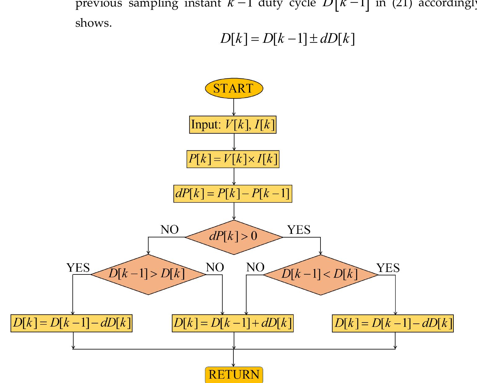 Flow Chart Of Mppt Using Pando Algorithm