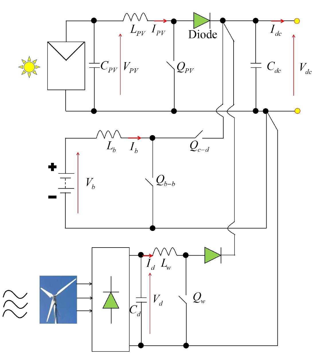 Circuit diagram of microgrid ders for a rural standalone