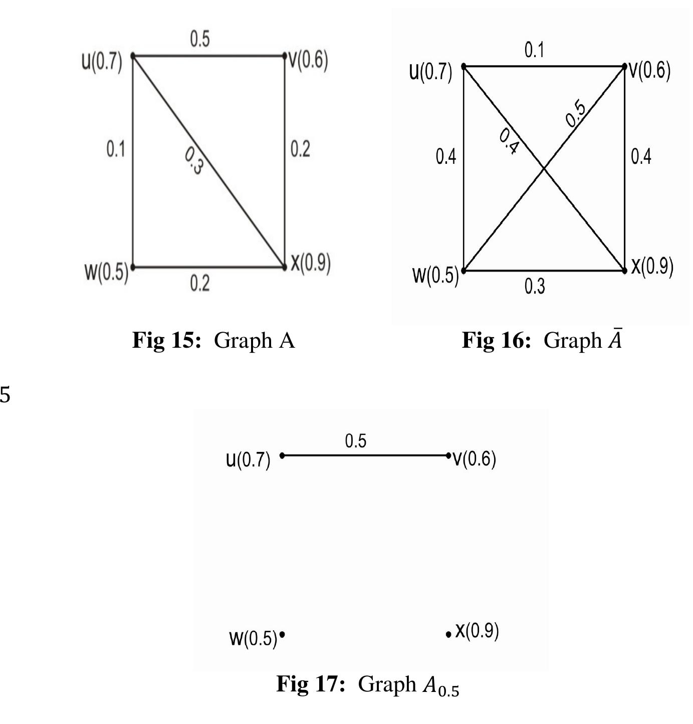 Figure 5 - APPLICATION OF ALPHA CUT COLORING OF A FUZZY