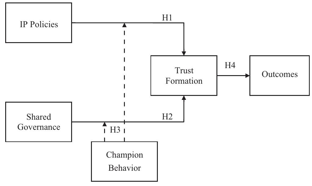 Conceptual framework