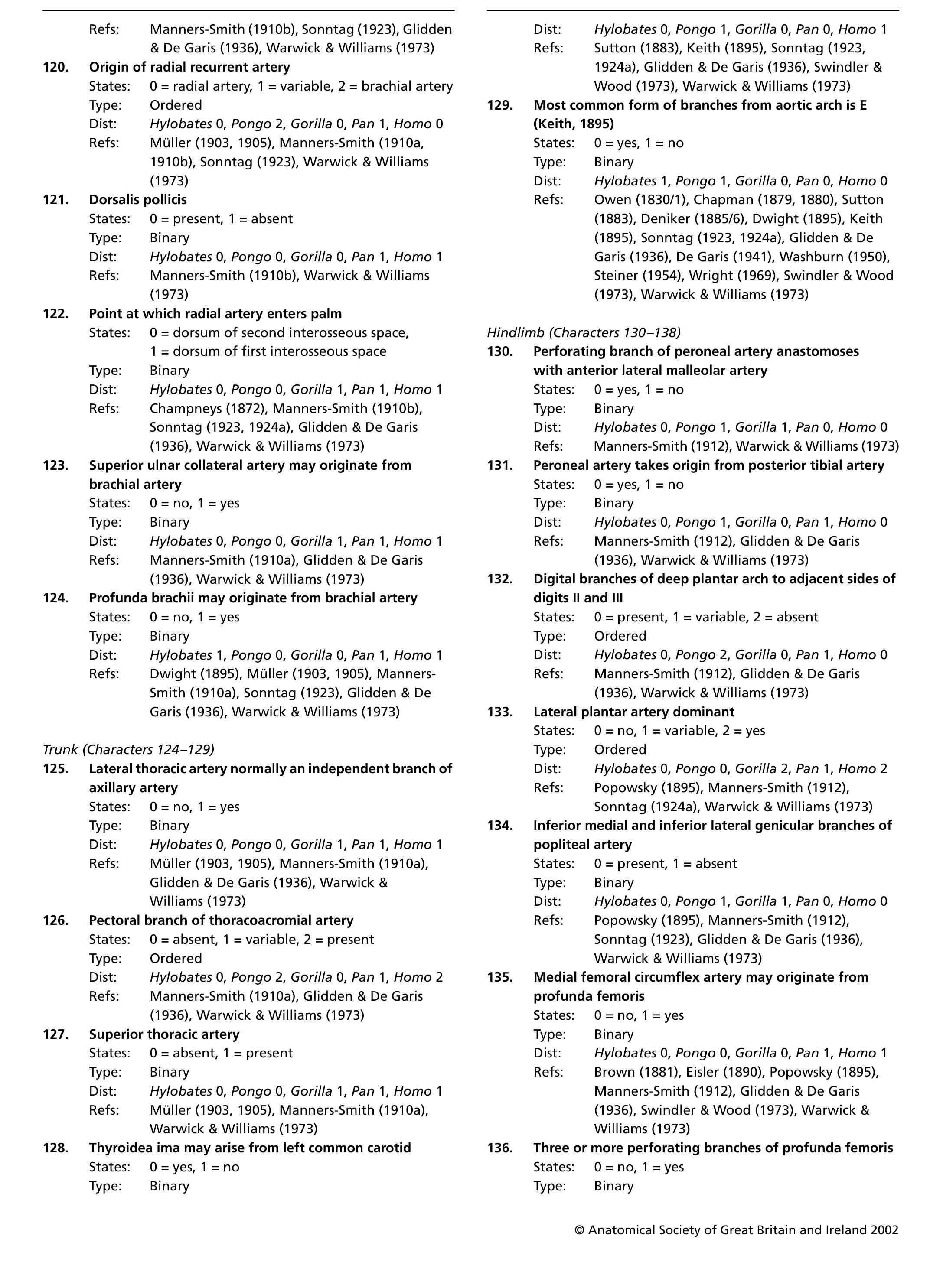 Table 67 - Soft-tissue anatomy of the extant hominoids: a