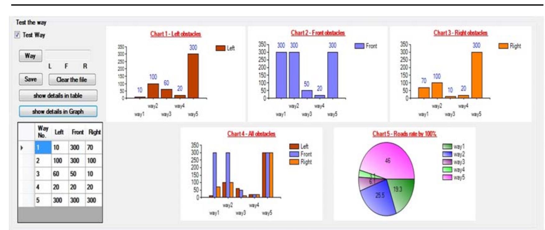 Metal detection system testing results