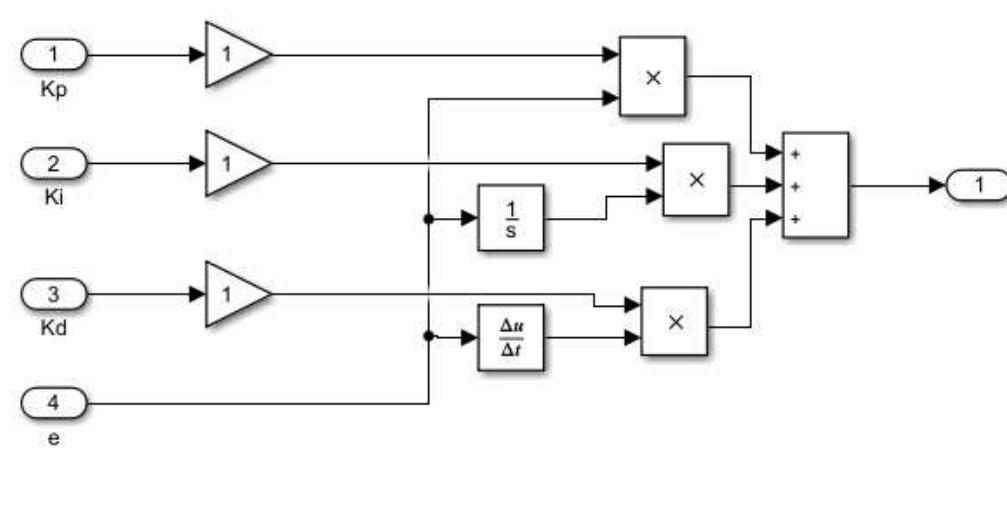 Simulink diagram of the pid controller the function of the