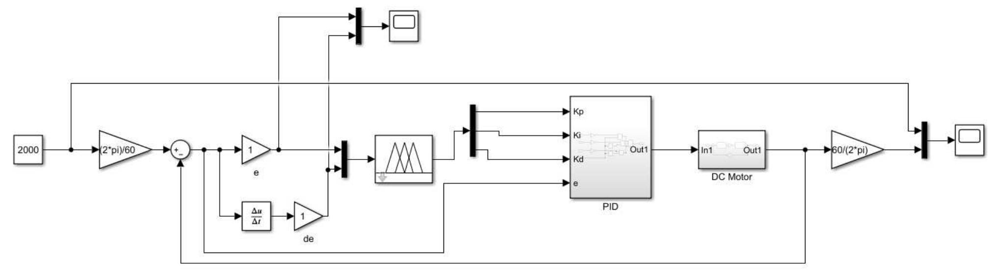 The simulink diagram of our mcc in series with the fuzzy pid