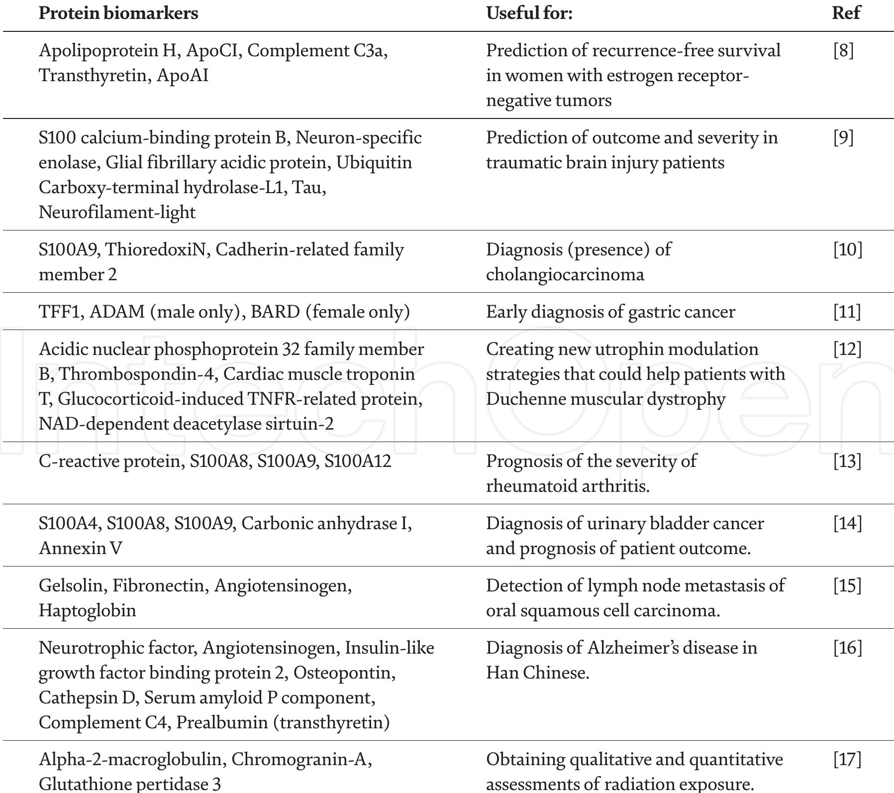, examples of biomarkers and their use in medicine.