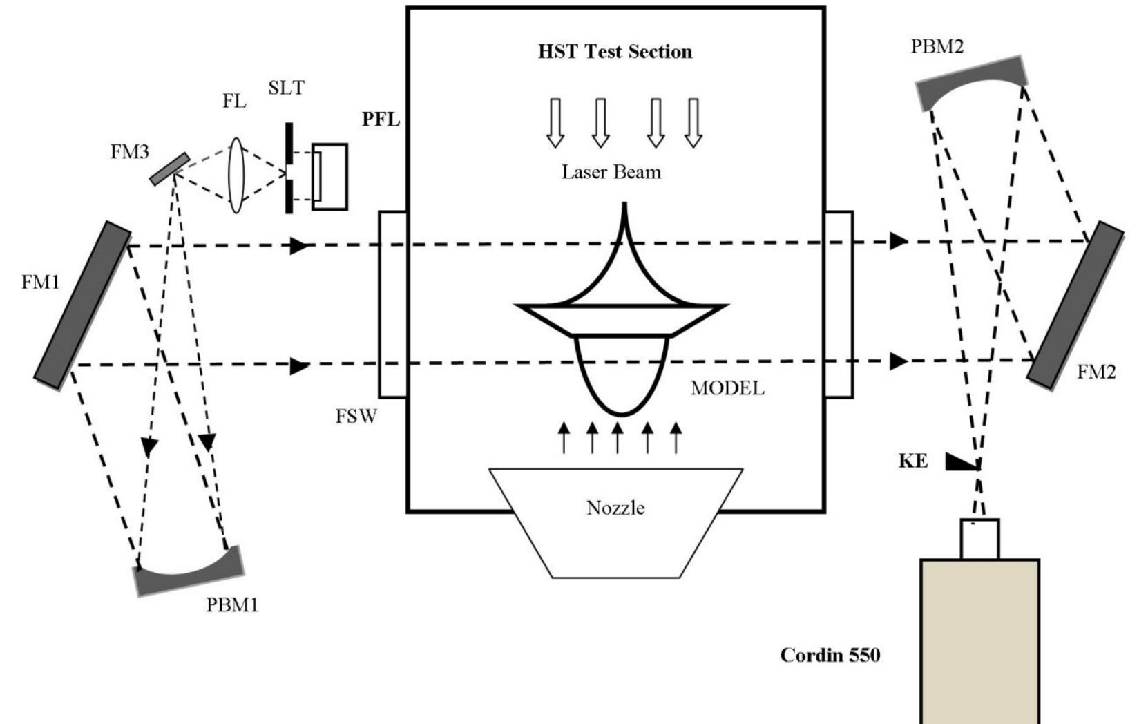 Figure 16 - from Laboratory Facilities and Measurement