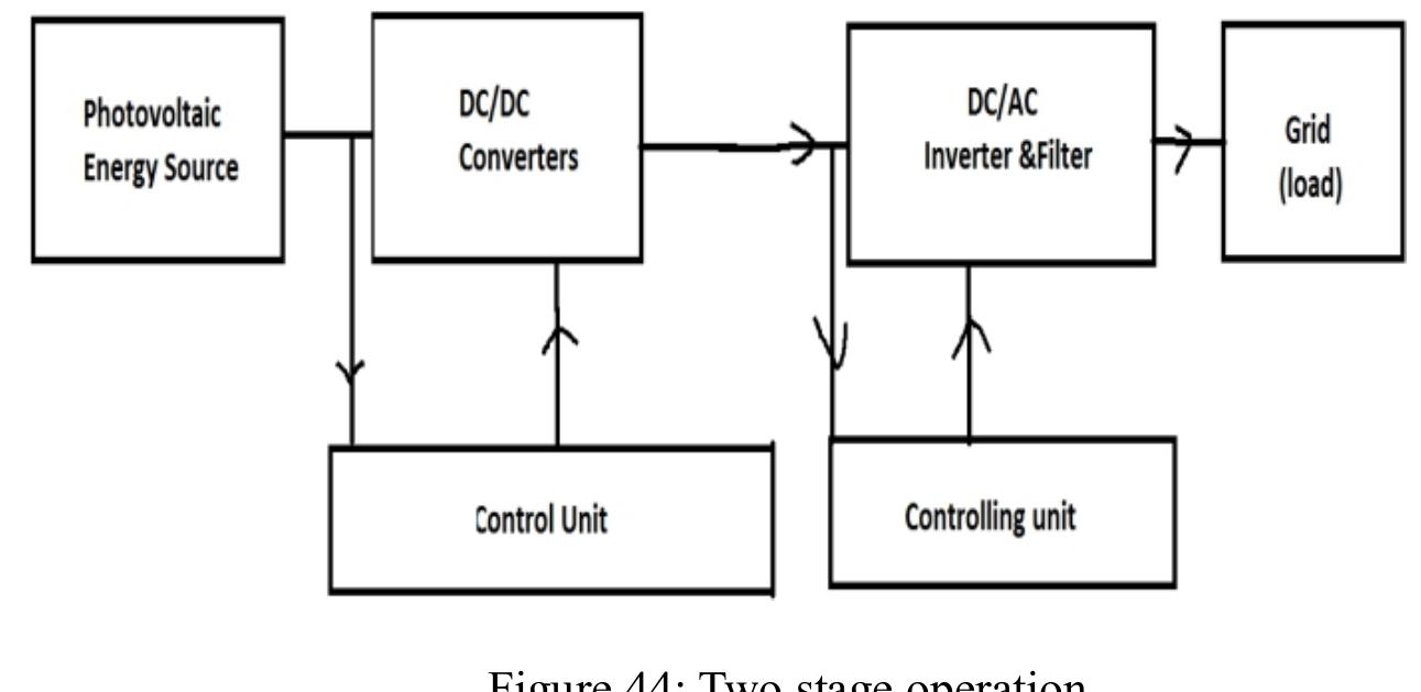 This design. schematic representation of two stage operation