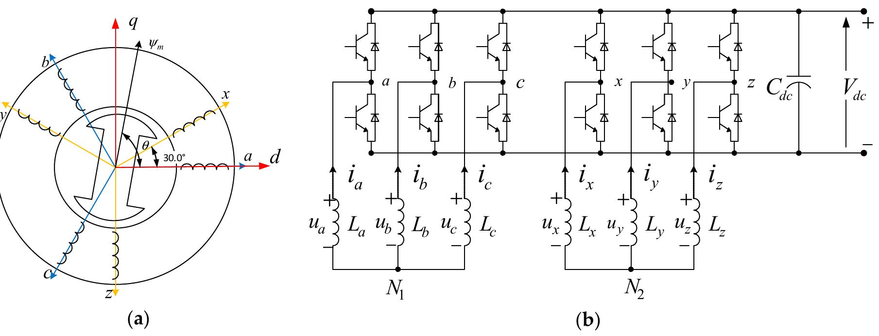 Figure 4 - from Modeling, Control and Power Management of