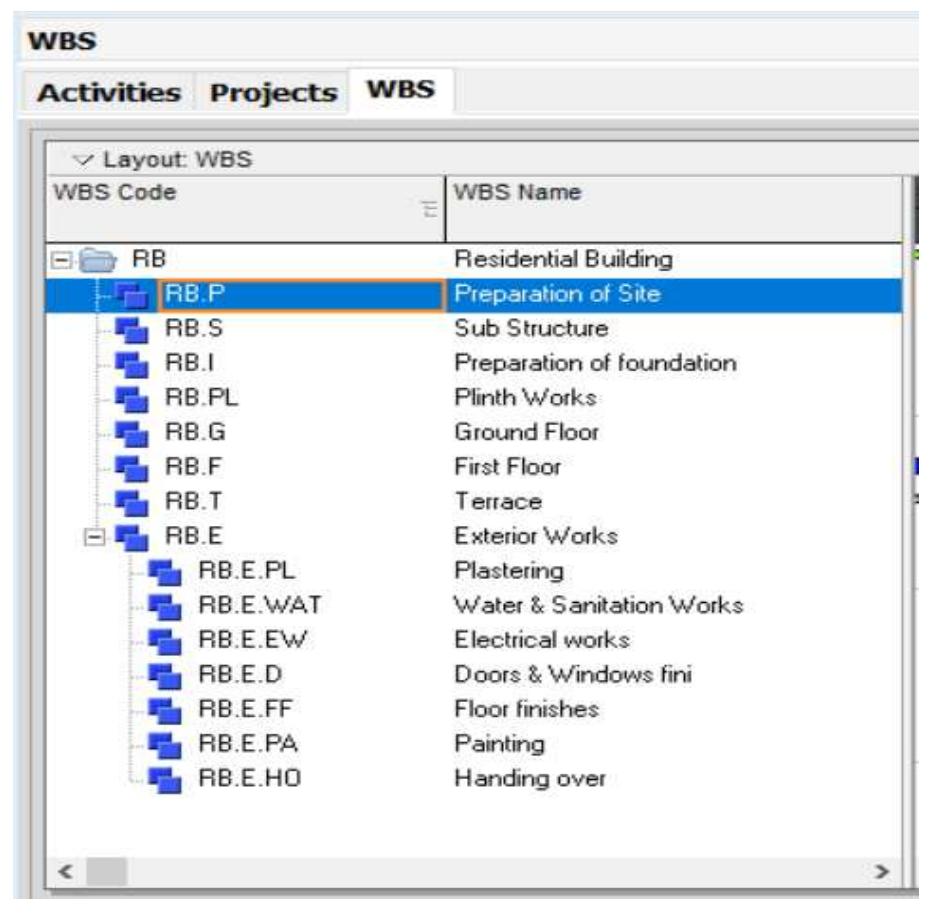 - 4: project work breakdown structure