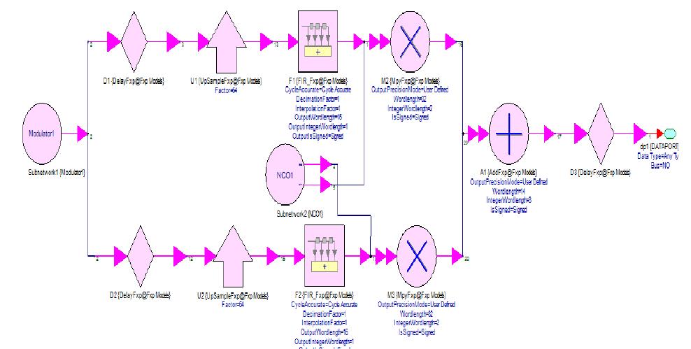 Schematic representation of rf section. the design of this