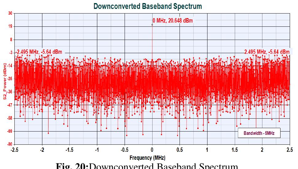 5mhz and a sampling rate of 5mhz. the zoom view of the