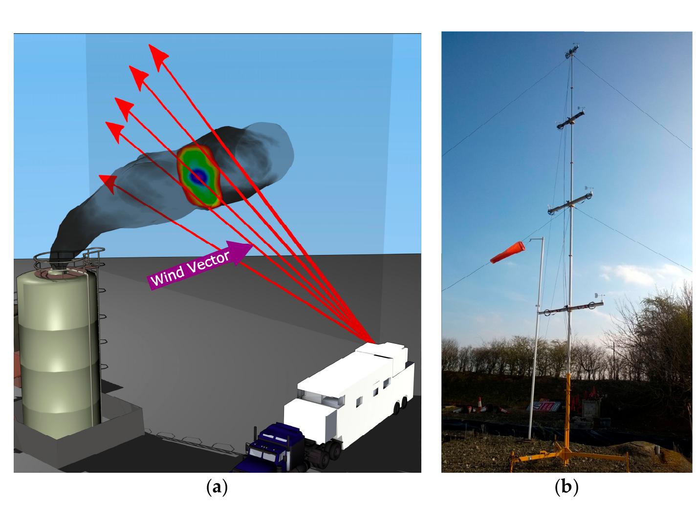 (a) schematic showing how the emission rate is calculated