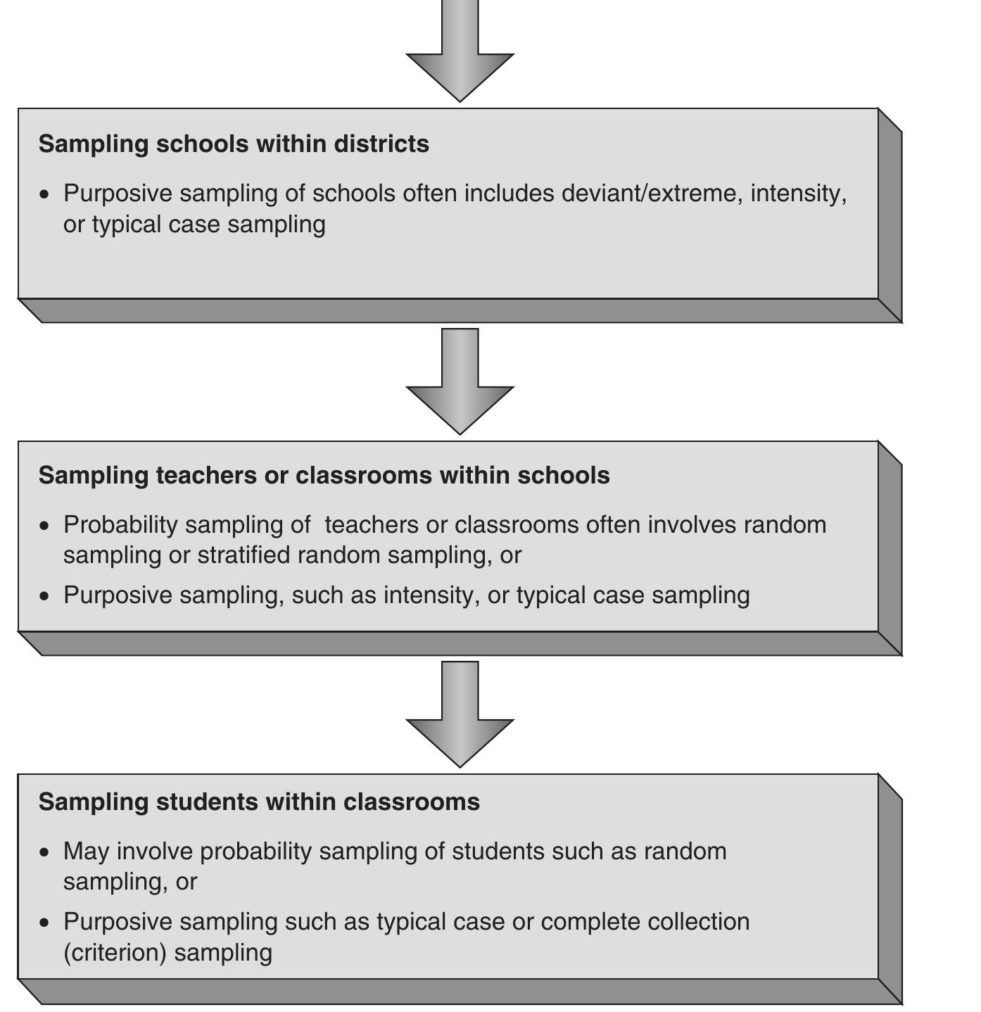 (PDF) Mixed methods sampling: A typology with examples