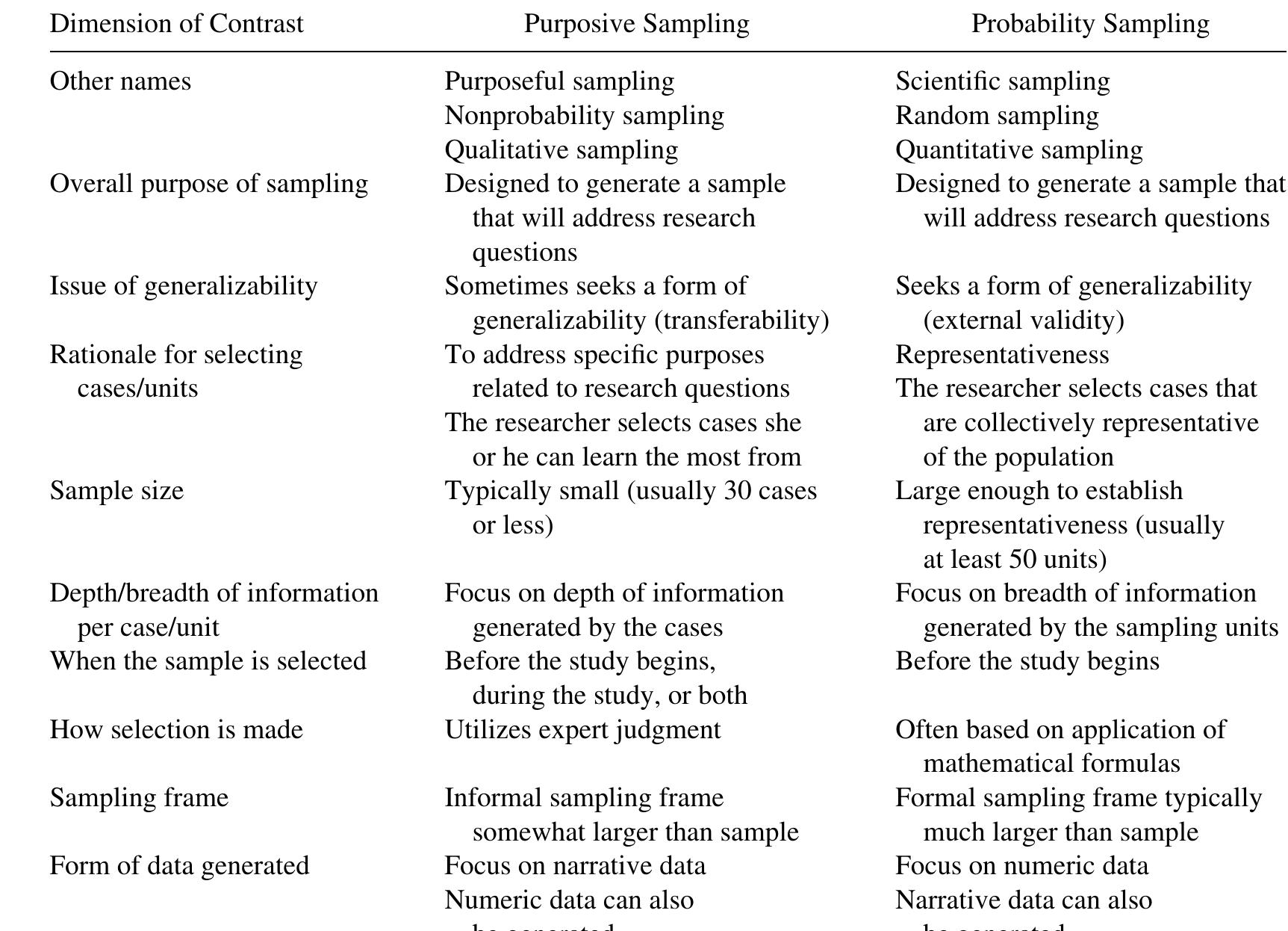 Pdf Mixed Methods Sampling A Typology With Examples