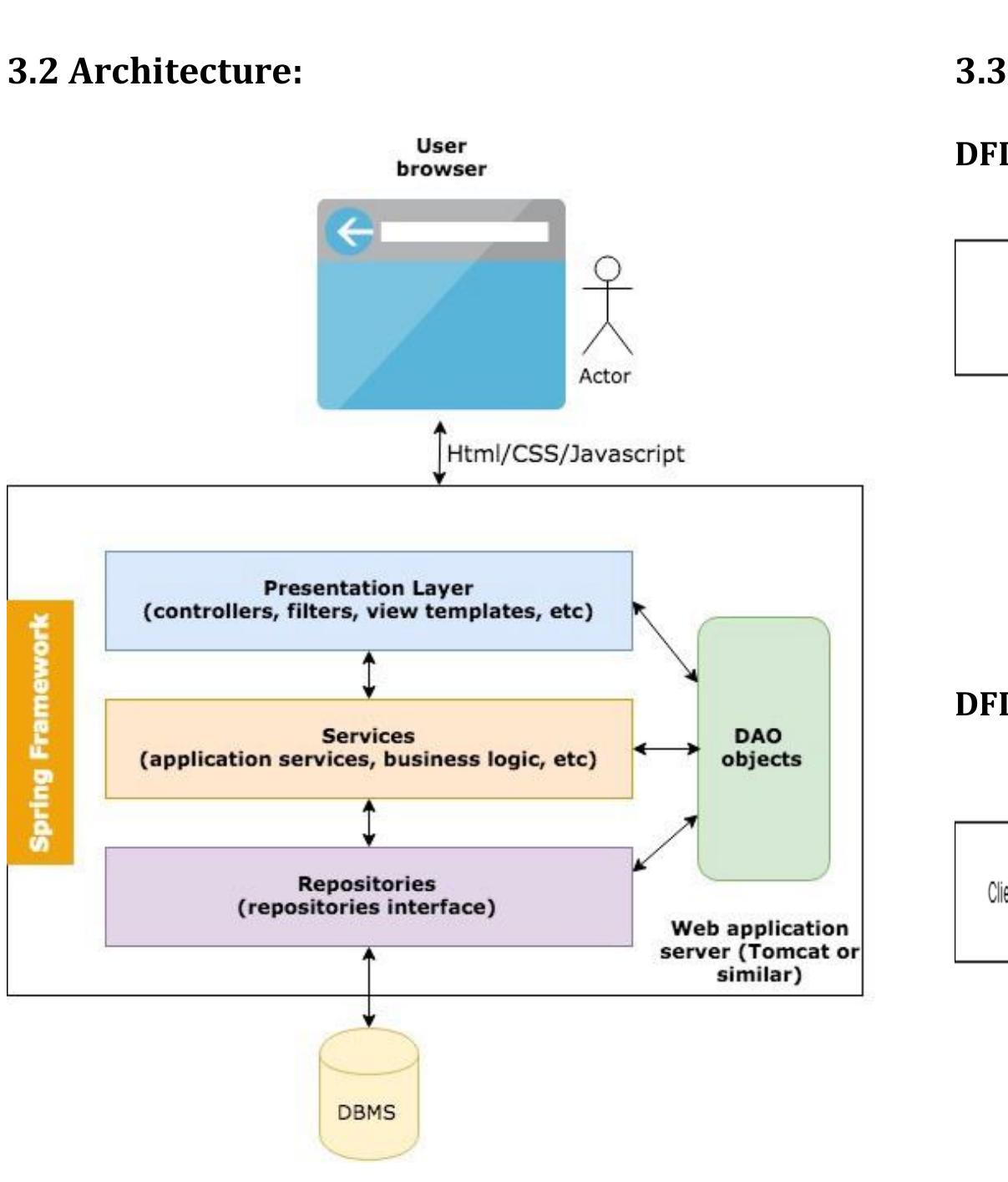 1: typical spring framework architecture