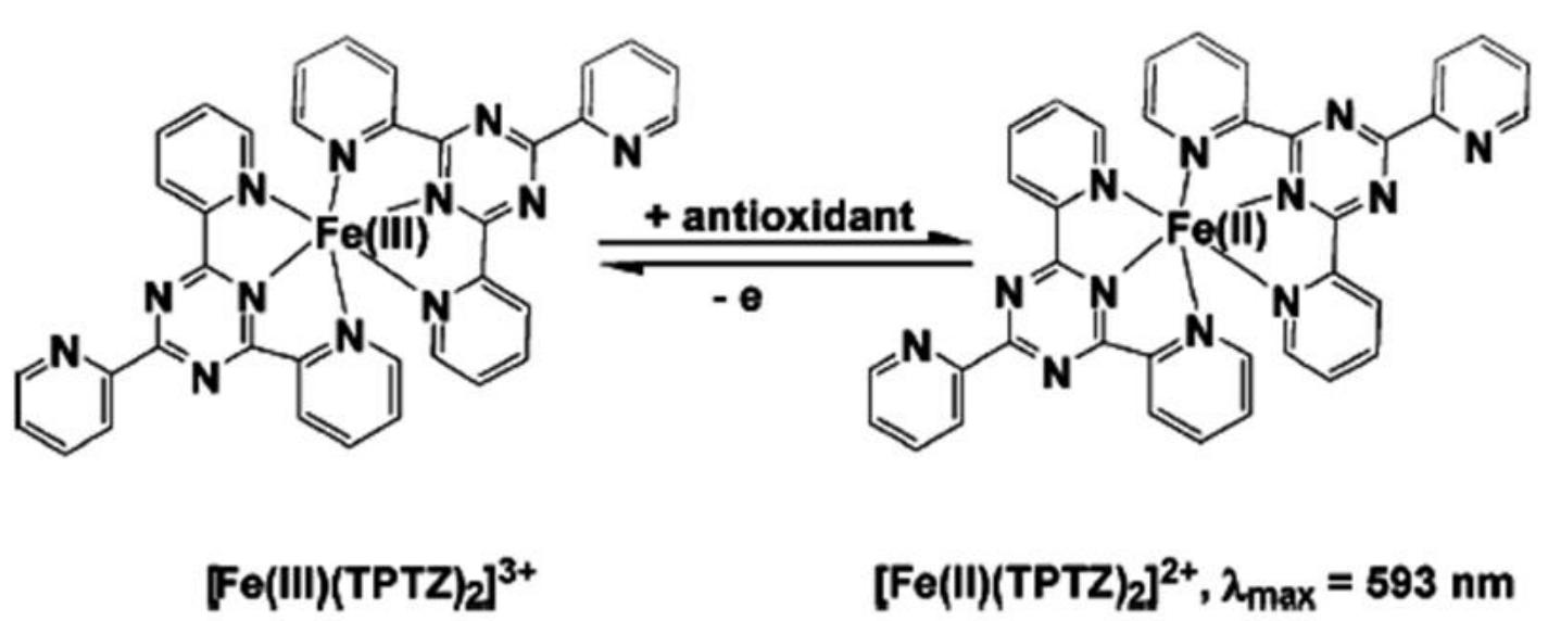 Antioxidant reaction with ferric salt, fe(ill)(tptz)2cli3