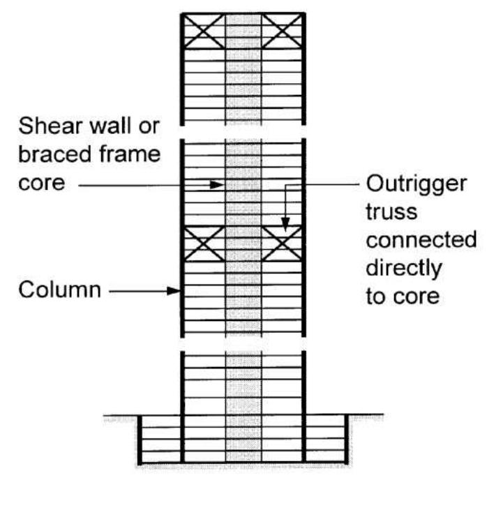 Tall building with conventional outriggers or braced frames