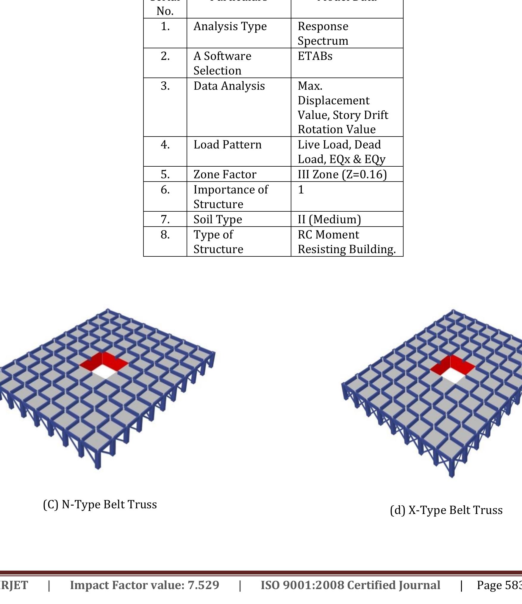 Figure 7 - IRJET- "The Efficient Use of a Outrigger and Belt