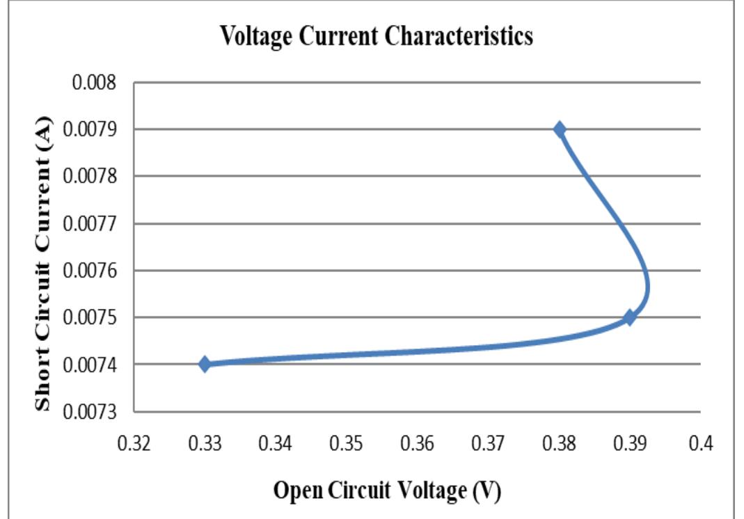 Nanocomposites graphene - perovskite titanium dioxide. the